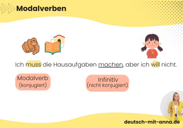 Modalverben (Deutsch) - Erklärung, Konjugation & Beispiele