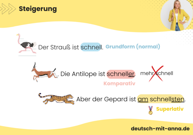 Adjektive steigern (Steigerungsformen: Komparativ, Superlativ)