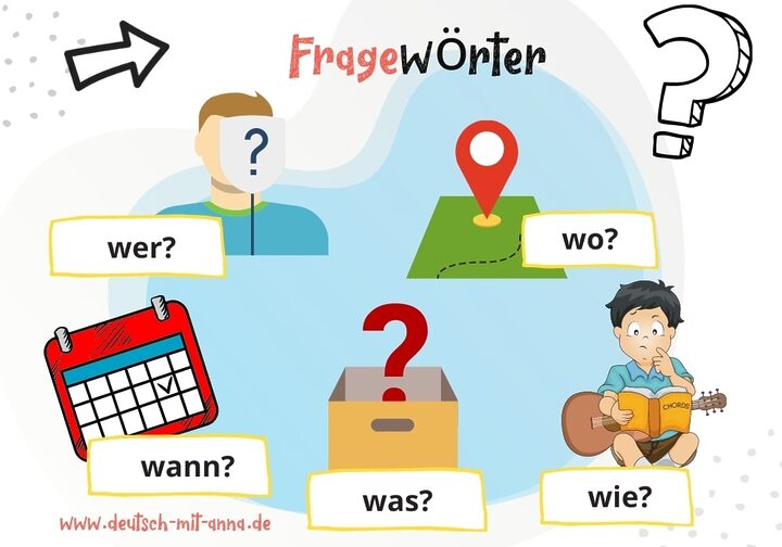 Fragewörter im Deutschen - mit Beispielen & Übungen