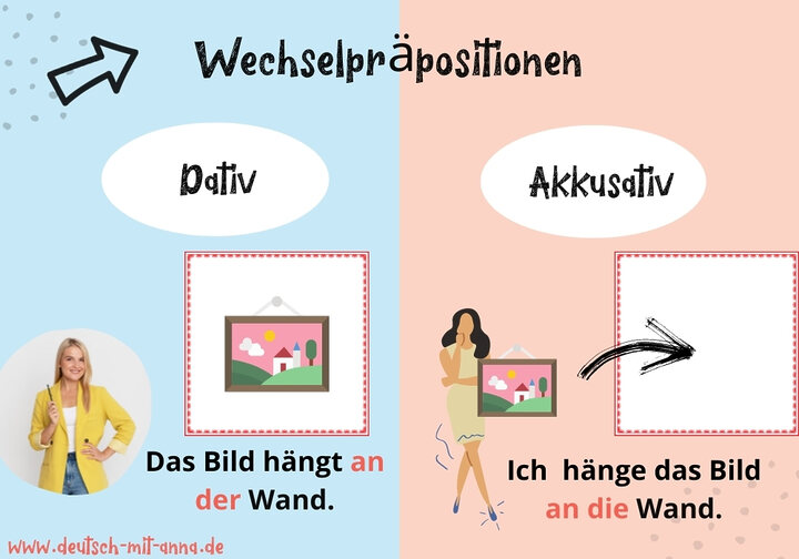 Wechselpräpositionen - einfach erklärt (+ Beispielen + Übungen)