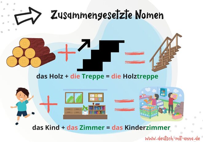 Zusammengesetzte Nomen (Komposita) - Erklärung, Beispiele & Übungen