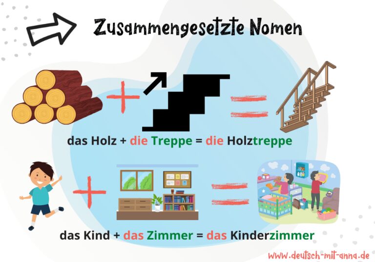 Zusammengesetzte Nomen (Komposita) - Erklärung, Beispiele & Übungen