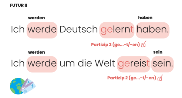 Alle Zeitformen im Deutschen - Übersicht mit Tabellen (+ PDF)