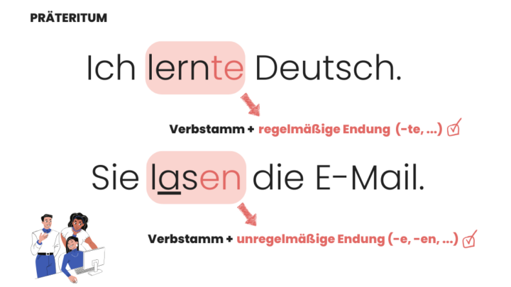 Alle Zeitformen im Deutschen - Übersicht mit Tabellen (+ PDF)