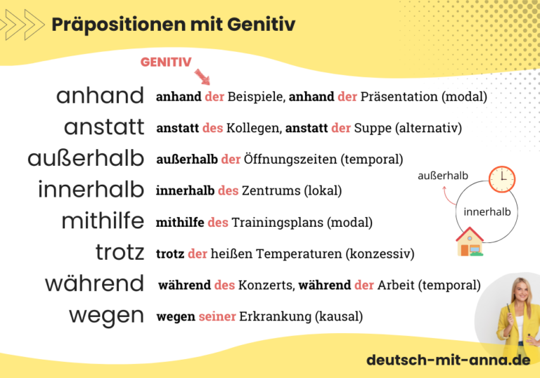 Präpositionen mit Genitiv - Erklärung mit vielen Beispielen