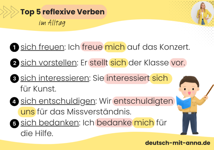 Reflexive Verben Liste (Deutsch) - mit PDF-Datei