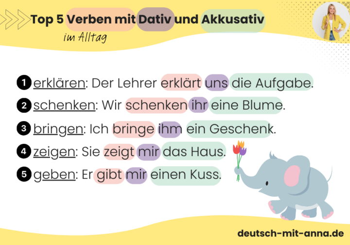 Verben mit Dativ und Akkusativ Liste (Deutsch) - mit PDF-Datei