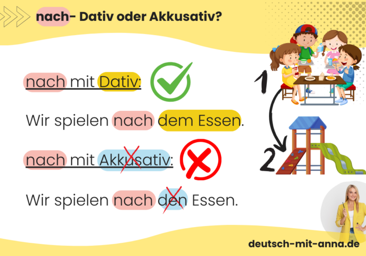 "nach" mit Dativ oder Akkusativ? Einfach erklärt + viele Beispiele