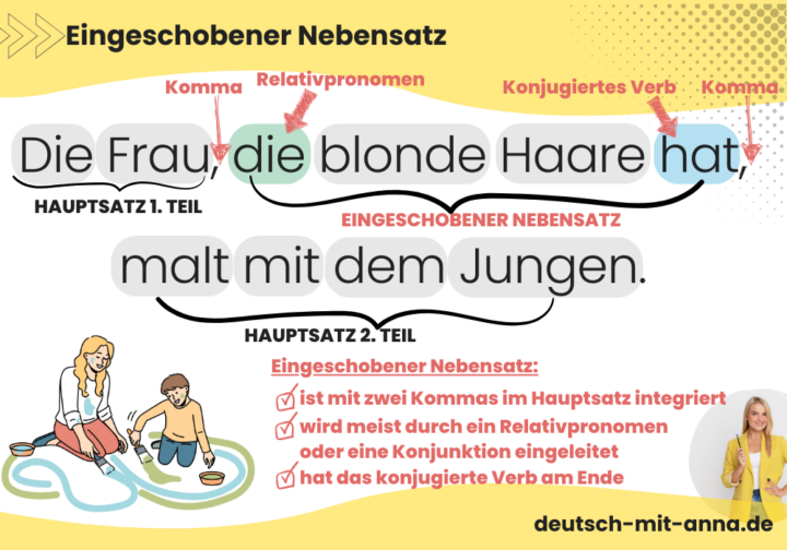 Eingeschobener Nebensatz - Erklärung & Beispiele