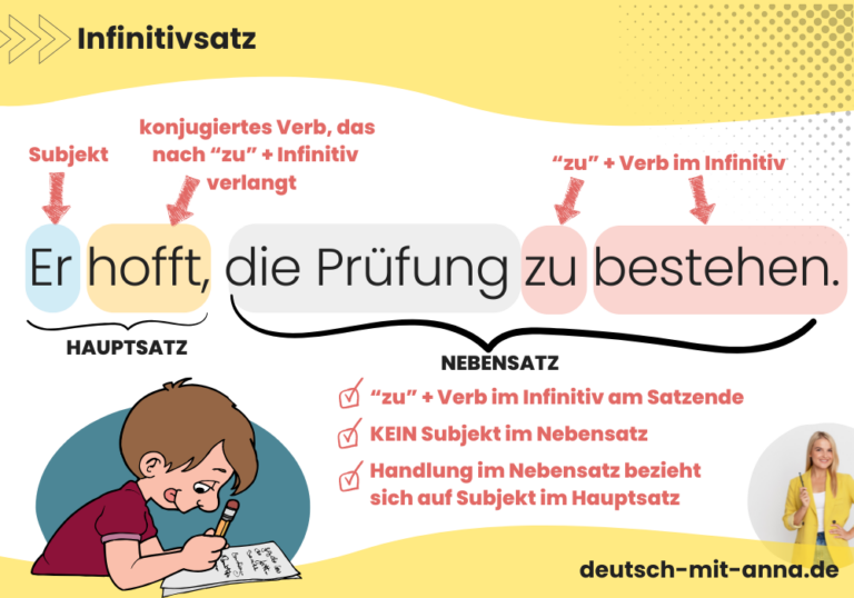Infinitivsätze im Deutschen - Erklärung & Beispiele
