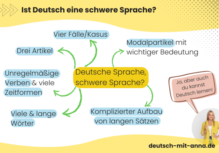 Ist Deutsch eine schwere Sprache? (meine Erfahrungen als Polin)