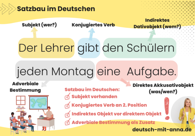 Satzbau im Deutschen - Erklärung & Beispiele